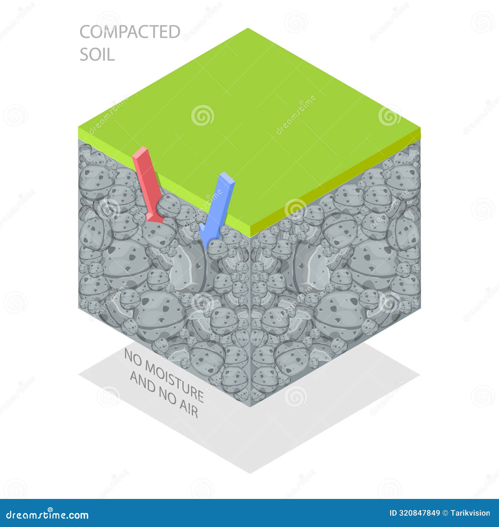 3D Isometric Flat Illustration of Soil Compaction Method. Item 1 Stock ...