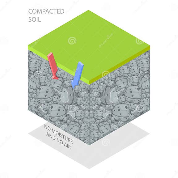 3D Isometric Flat Illustration of Soil Compaction Method. Item 1 Stock ...