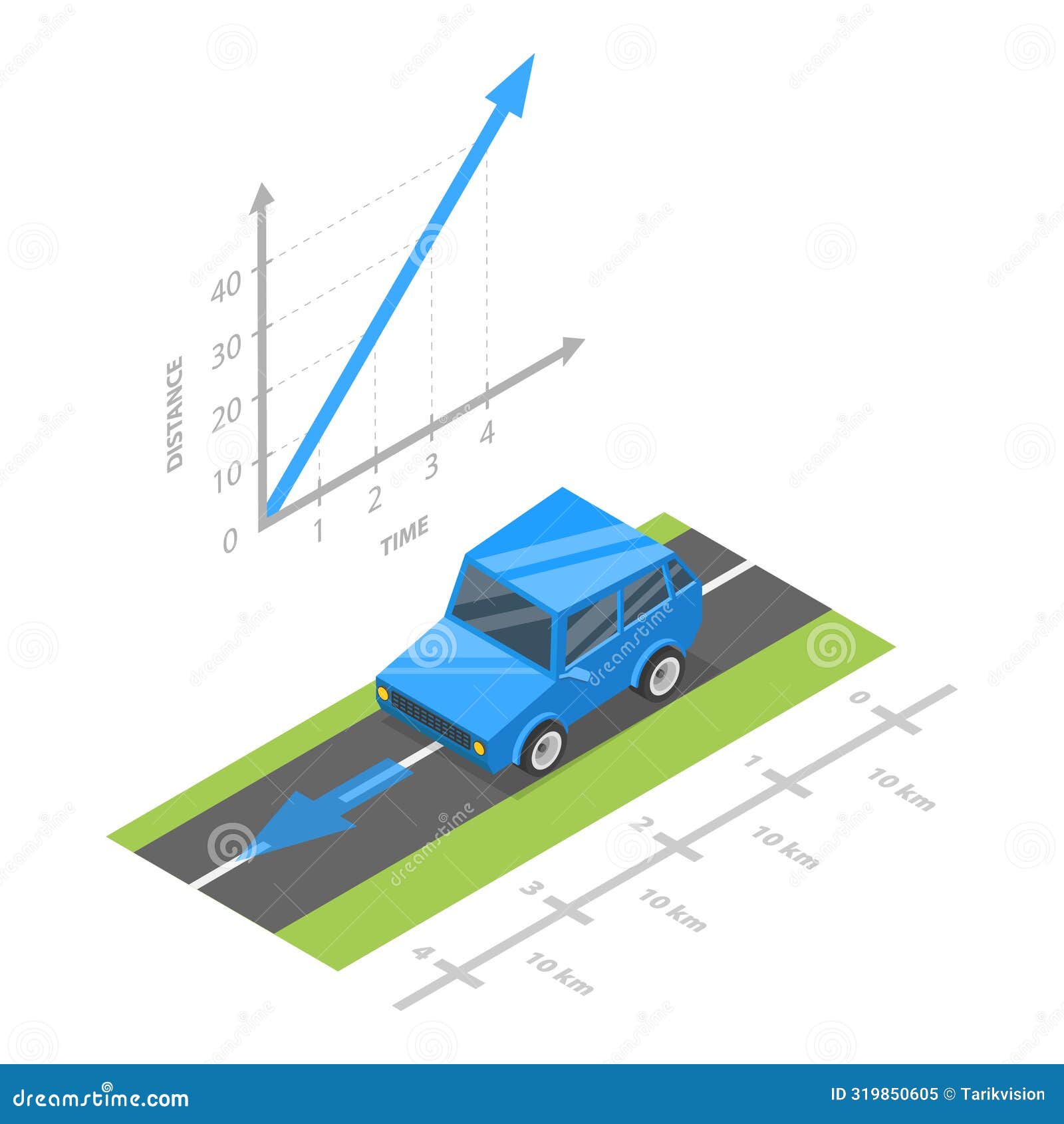 Uniform And Non Uniform Acceleration Infographic Diagram Vector ...