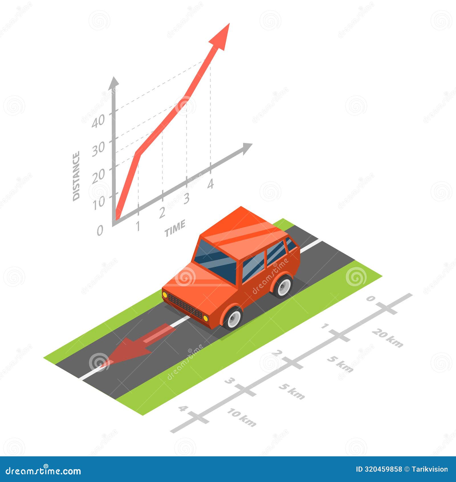 Uniform And Non Uniform Acceleration Infographic Diagram Vector ...