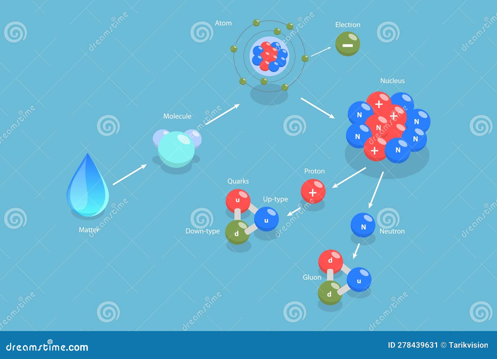 DNA String In Electron Microscope Stock Photo | CartoonDealer.com ...