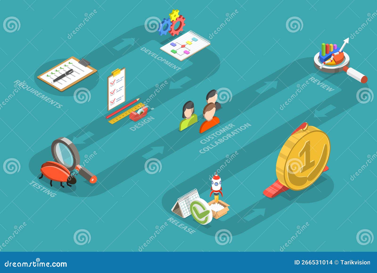 5m Methodology Diagram Poster. Sketch Hand Drawn Doodle. Vector ...