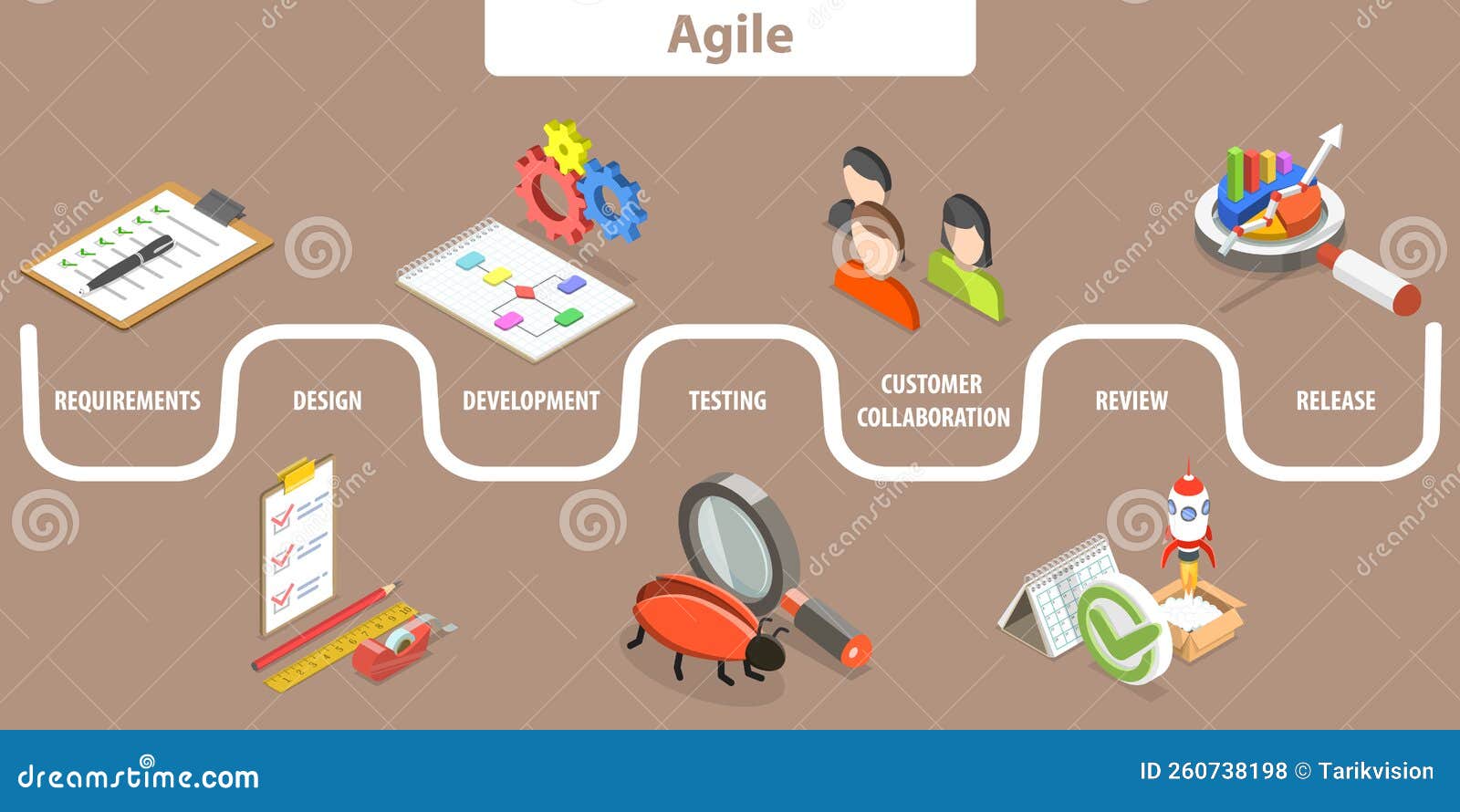 Agile Lifecycle Development Process Diagram, Software Developers ... Agile Lifecycle Development Process Diagram, Software Developers ...