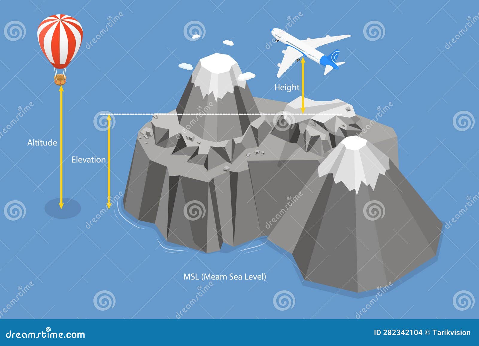 3D Isometric Flat Vector Conceptual Illustration of Altitude, Elevation ...