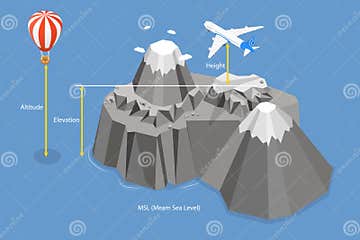 3D Isometric Flat Vector Conceptual Illustration of Altitude, Elevation ...