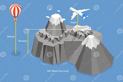3D Isometric Flat Vector Conceptual Illustration of Altitude, Elevation ...