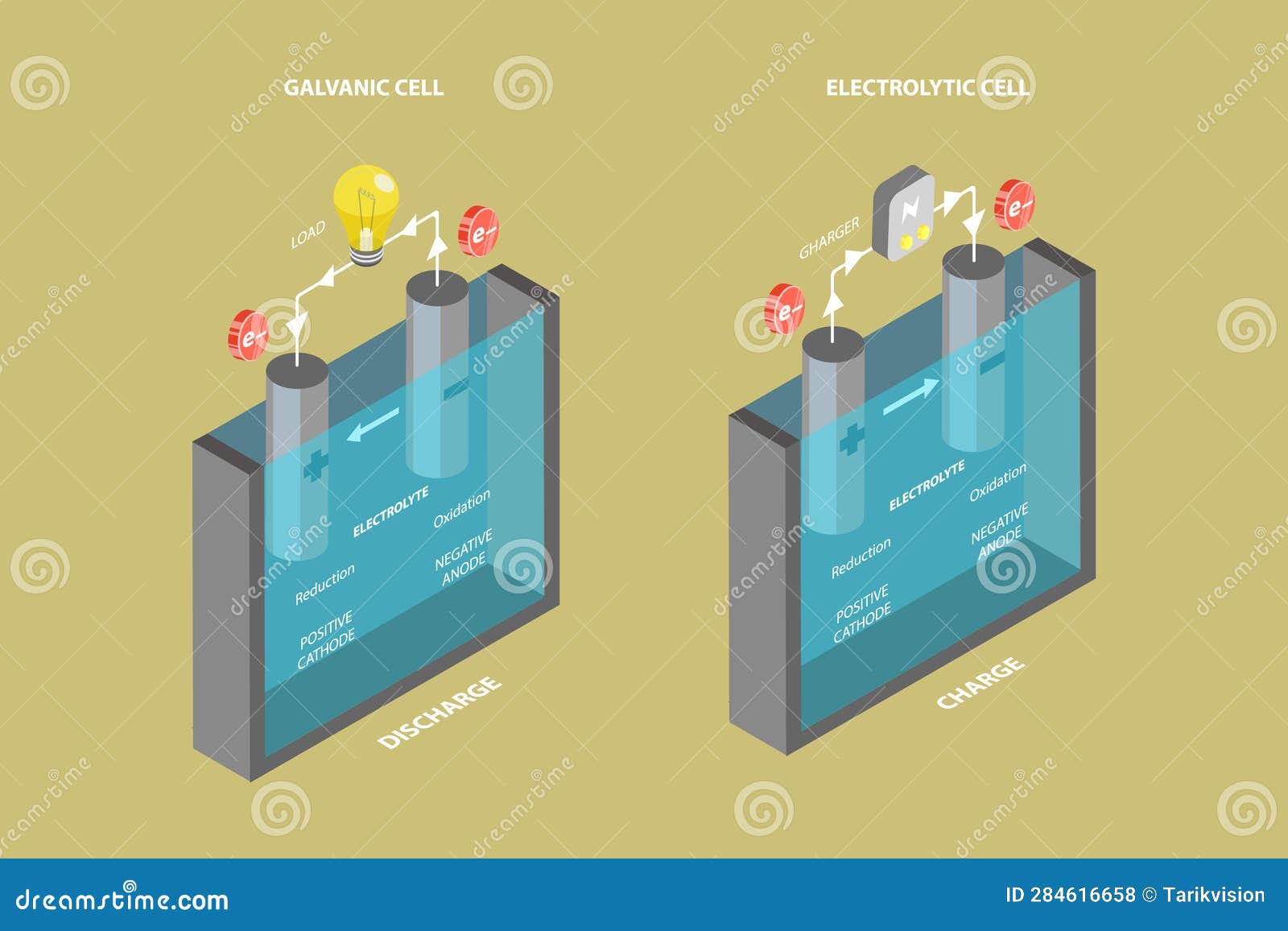 3D Isometric Flat Vector Conceptual Illustration of Anode and Cathode ...