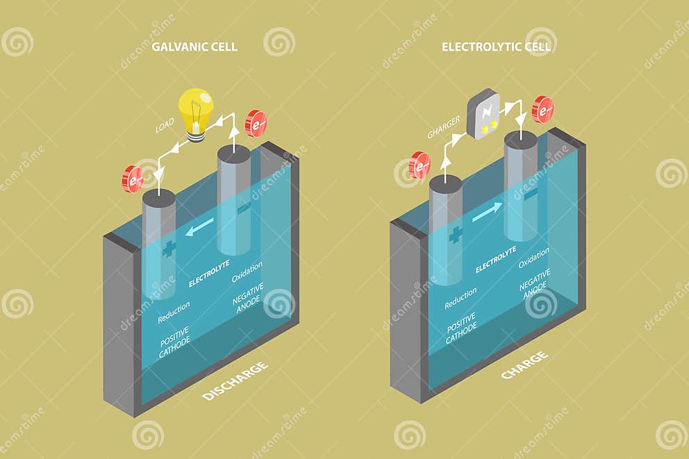 3D Isometric Flat Vector Conceptual Illustration of Anode and Cathode ...