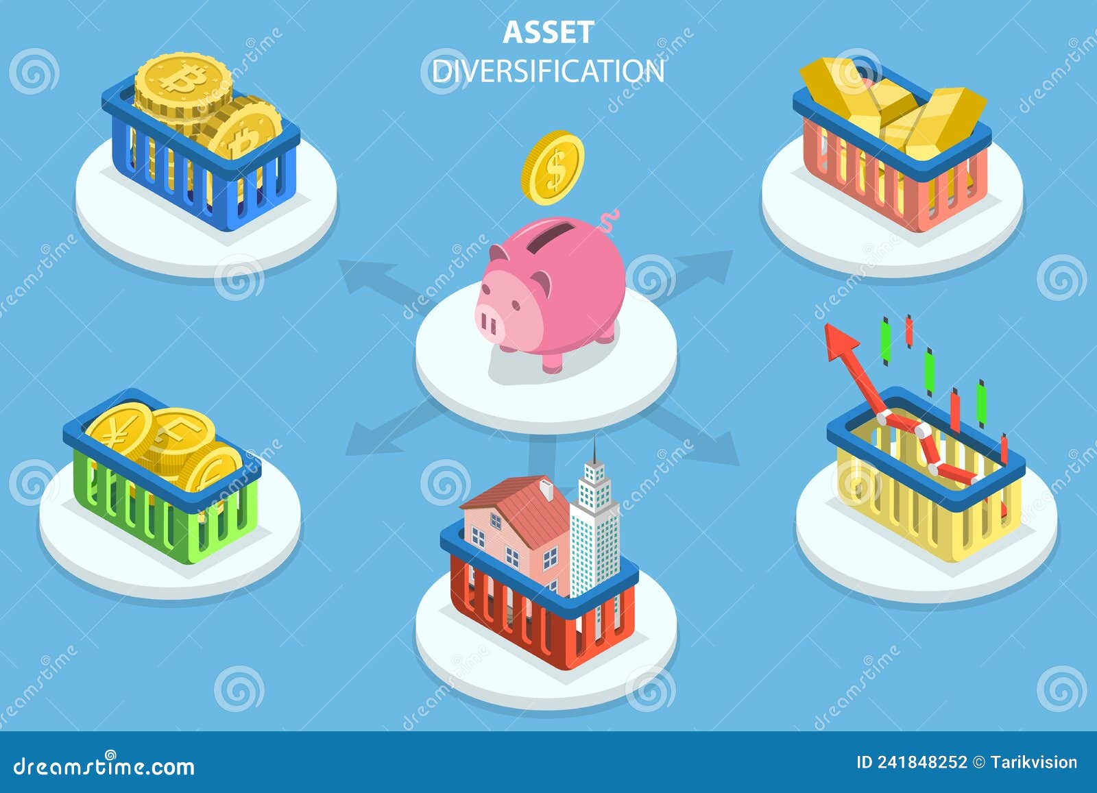 Asset Diversification, Investment Fund Structure, Mutual Fund Concept ...
