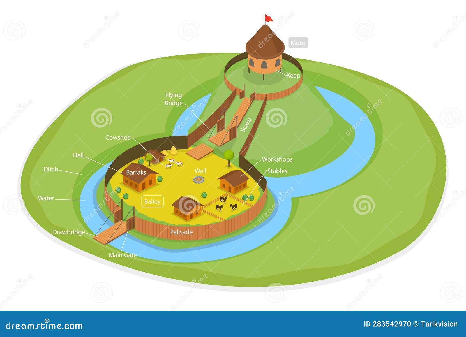 Motte Bailey Castle In Front View Cartoon Vector | CartoonDealer.com ...