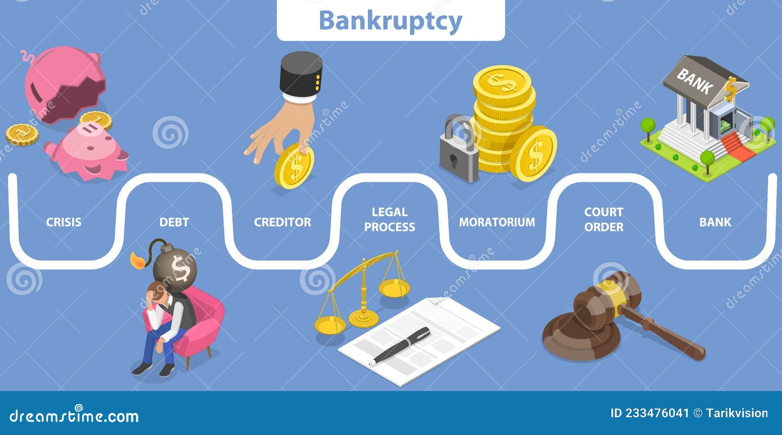 3D Isometric Flat Vector Conceptual Illustration of Bankruptcy Process ...