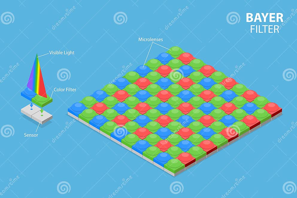 3D Isometric Flat Vector Conceptual Illustration of Bayer Filter Stock ...