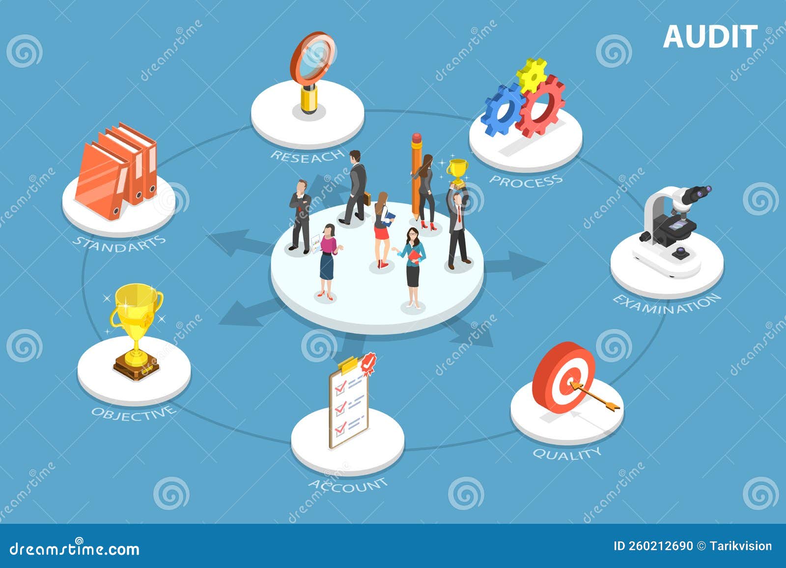 3D Isometric Flat Vector Conceptual Illustration of Business Audit ...