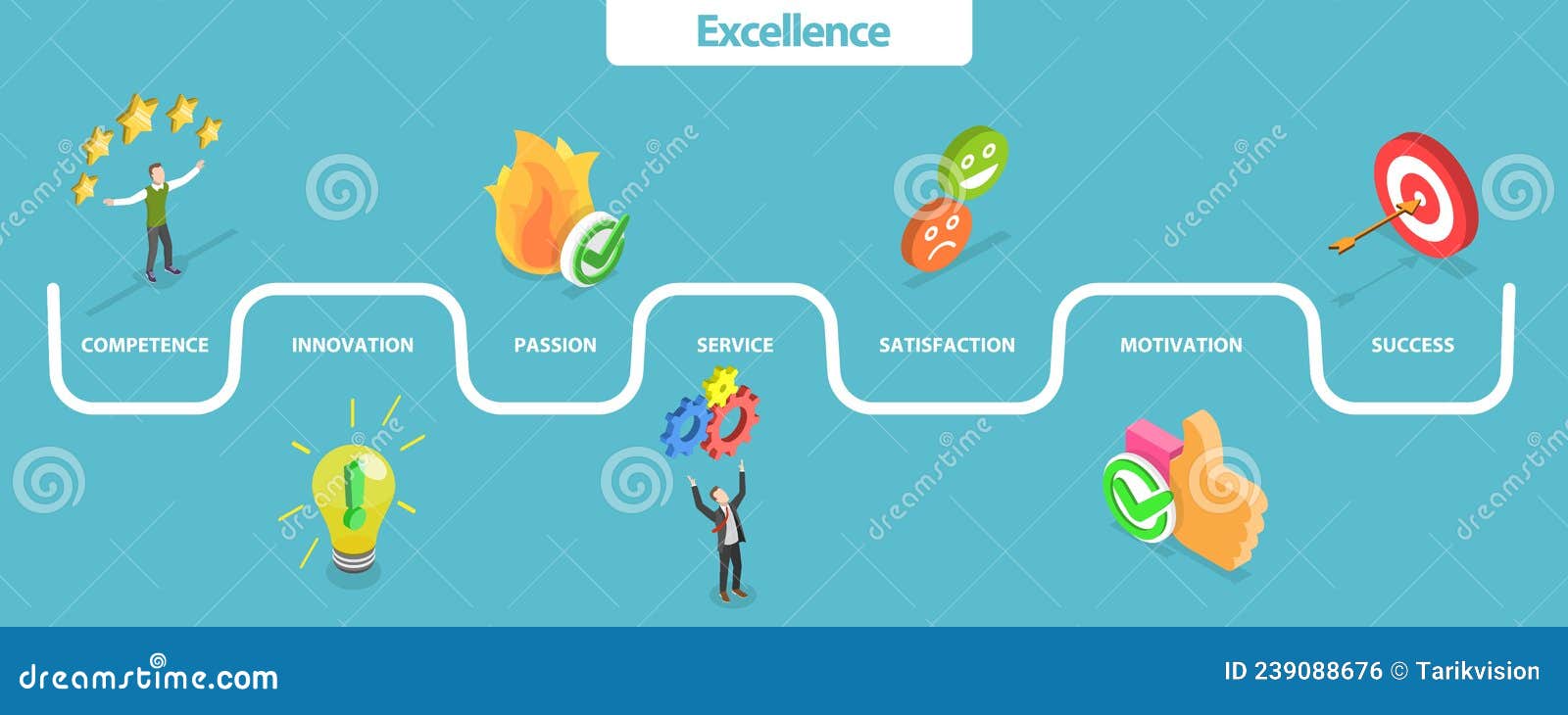 Conceptual EXCELLENCE Acronym Written On Black Chalkboard Blackboard ...