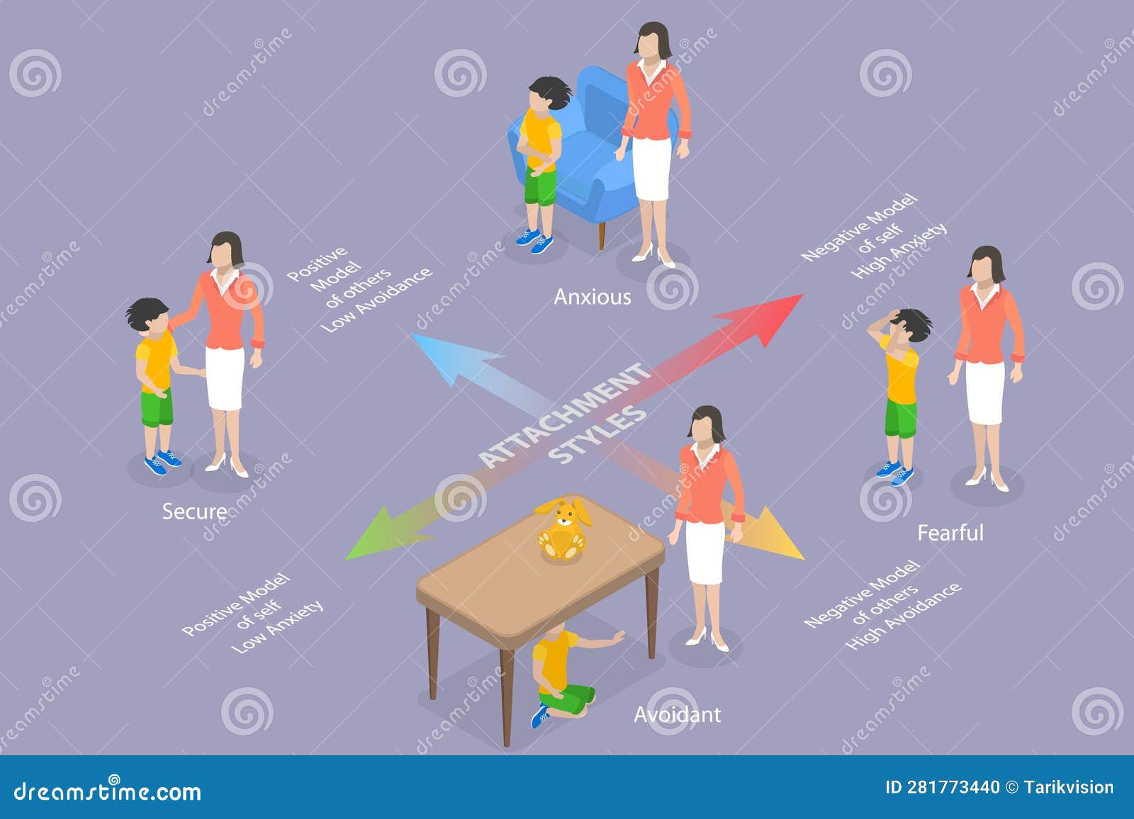 3D Isometric Flat Vector Conceptual Illustration Of Child Attachment ...