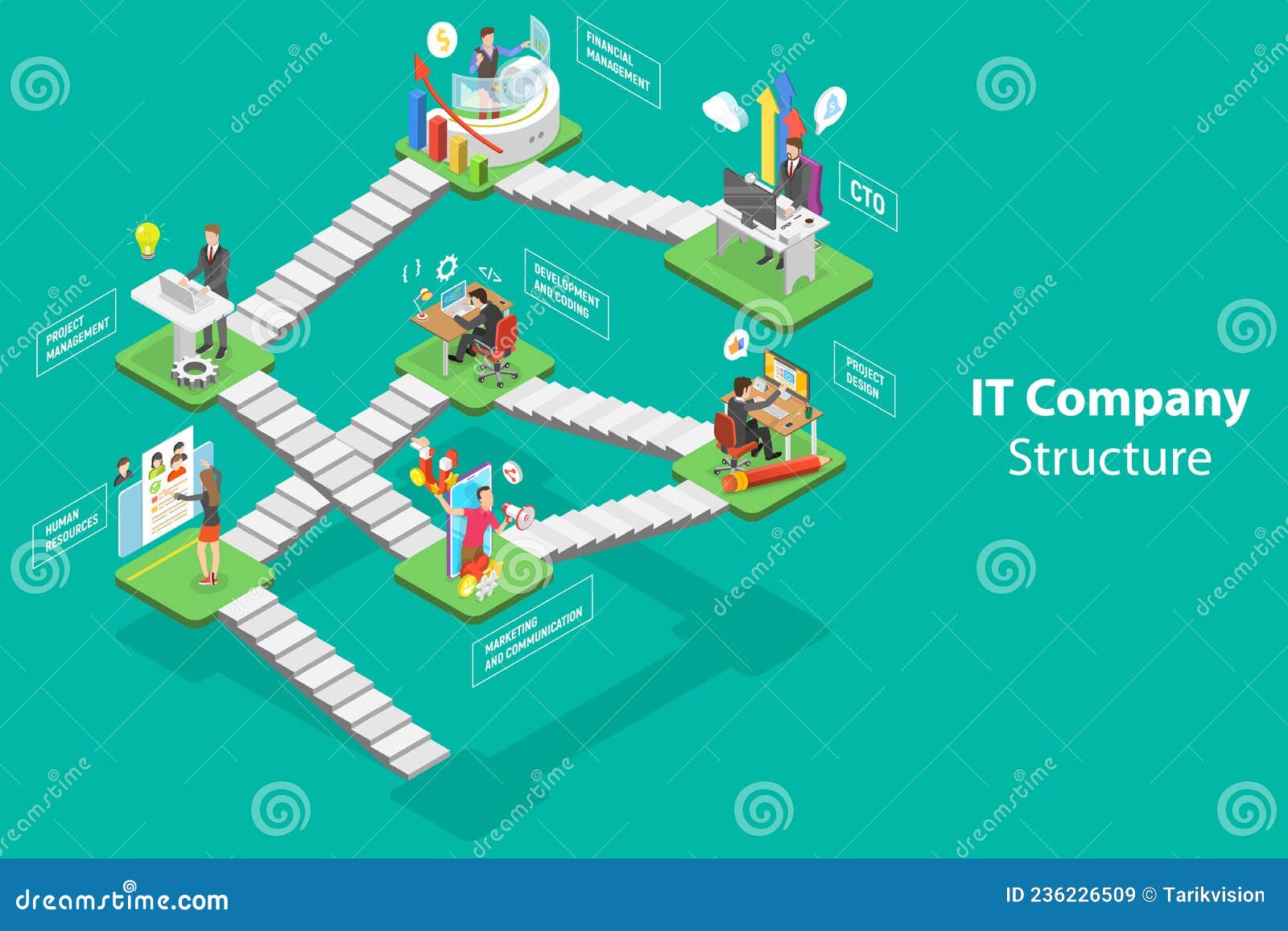 Business Organizational Structure. Vector Hierarchy Chart ... Business Organizational Structure. Vector Hierarchy Chart ...