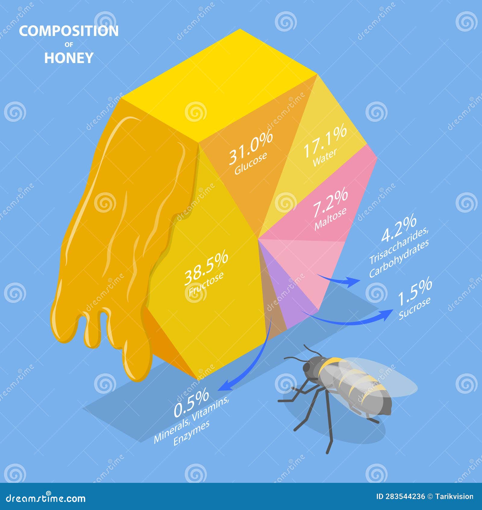3D Isometric Flat Vector Conceptual Illustration of Composition of ...