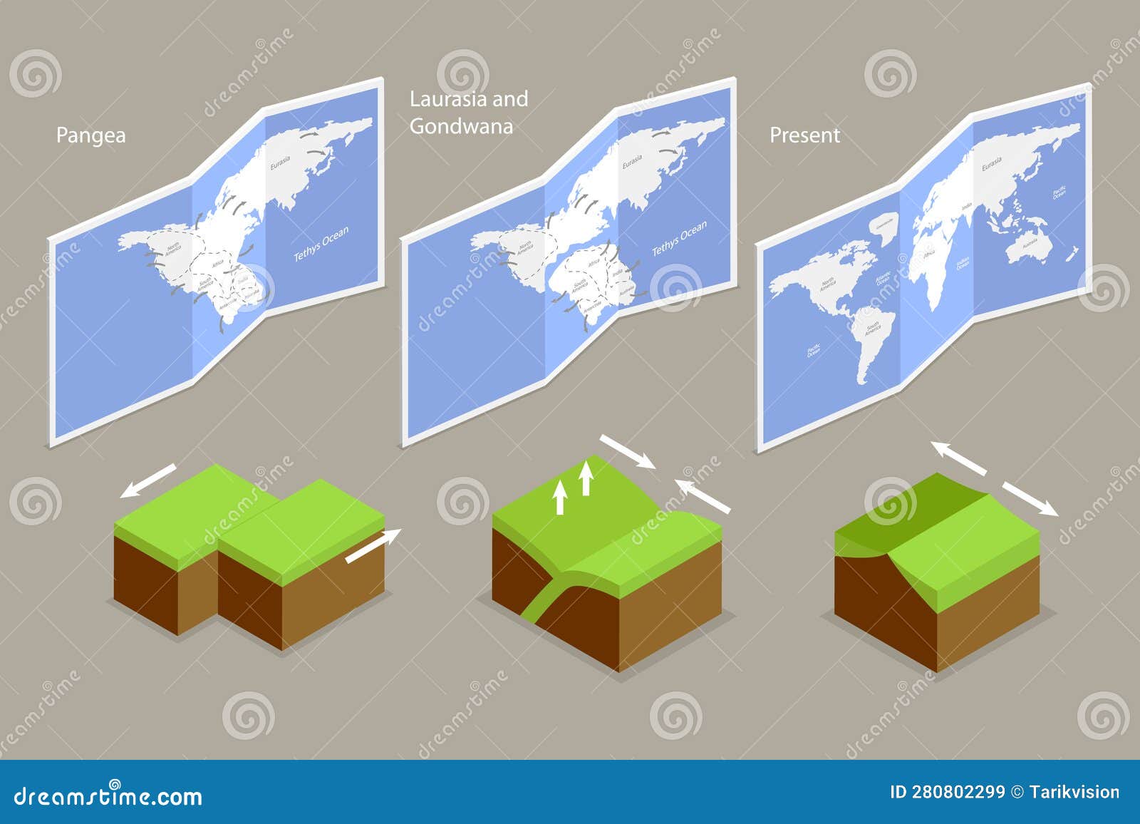 Continental Drift On The Planet Earth Cartoon Vector | CartoonDealer ...