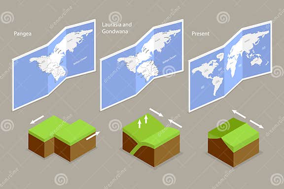 3D Isometric Flat Vector Conceptual Illustration of Continental Drift ...