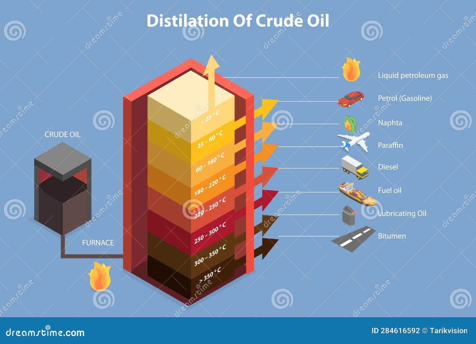 Crude Oil Distillation Abstract Concept Vector Illustration ...