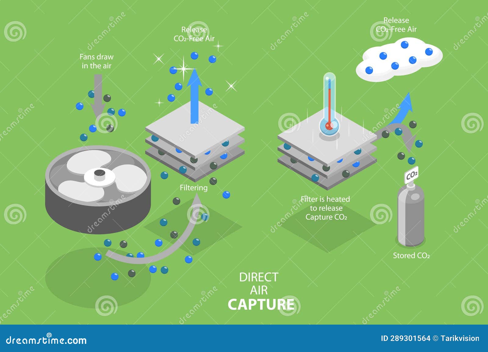 3D Isometric Flat Vector Conceptual Illustration of Direct Air Capture ...