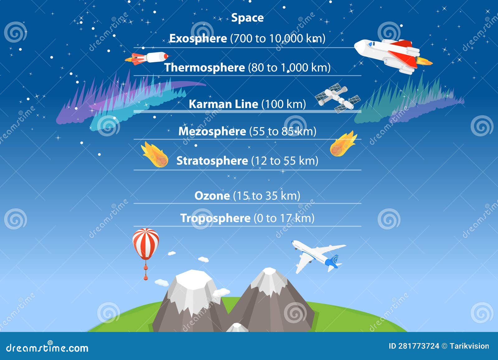 3D Isometric Flat Vector Conceptual Illustration of Earth Atmosphere ... 3D Isometric Flat Vector Conceptual Illustration of Earth Atmosphere ...