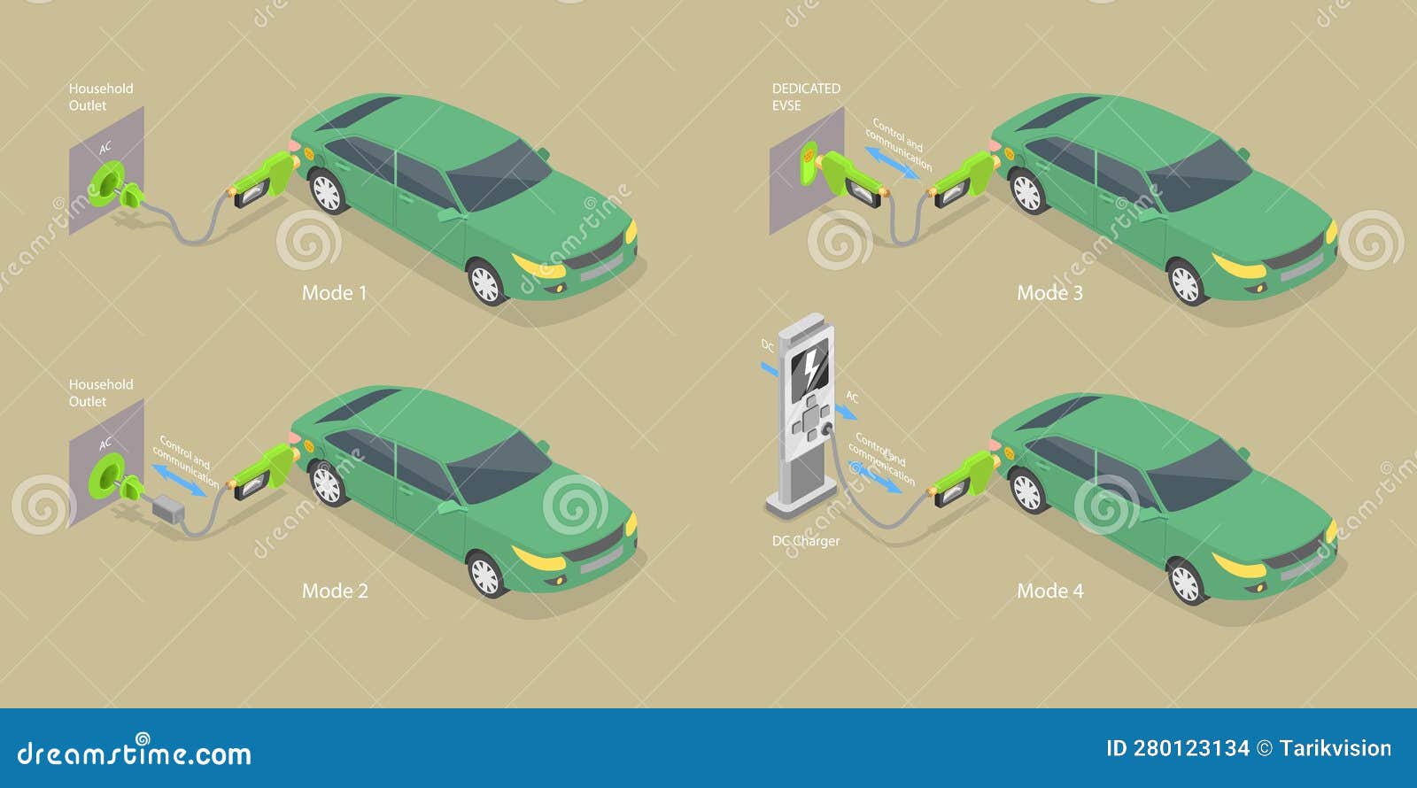 EV Charging Modes Of Electric Cars In Japan. AC SAE J1772 Type 1 Or DC ...