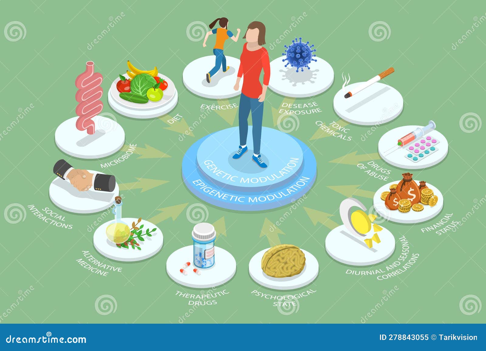 3D Isometric Flat Vector Conceptual Illustration of Epigenetic DNA ...