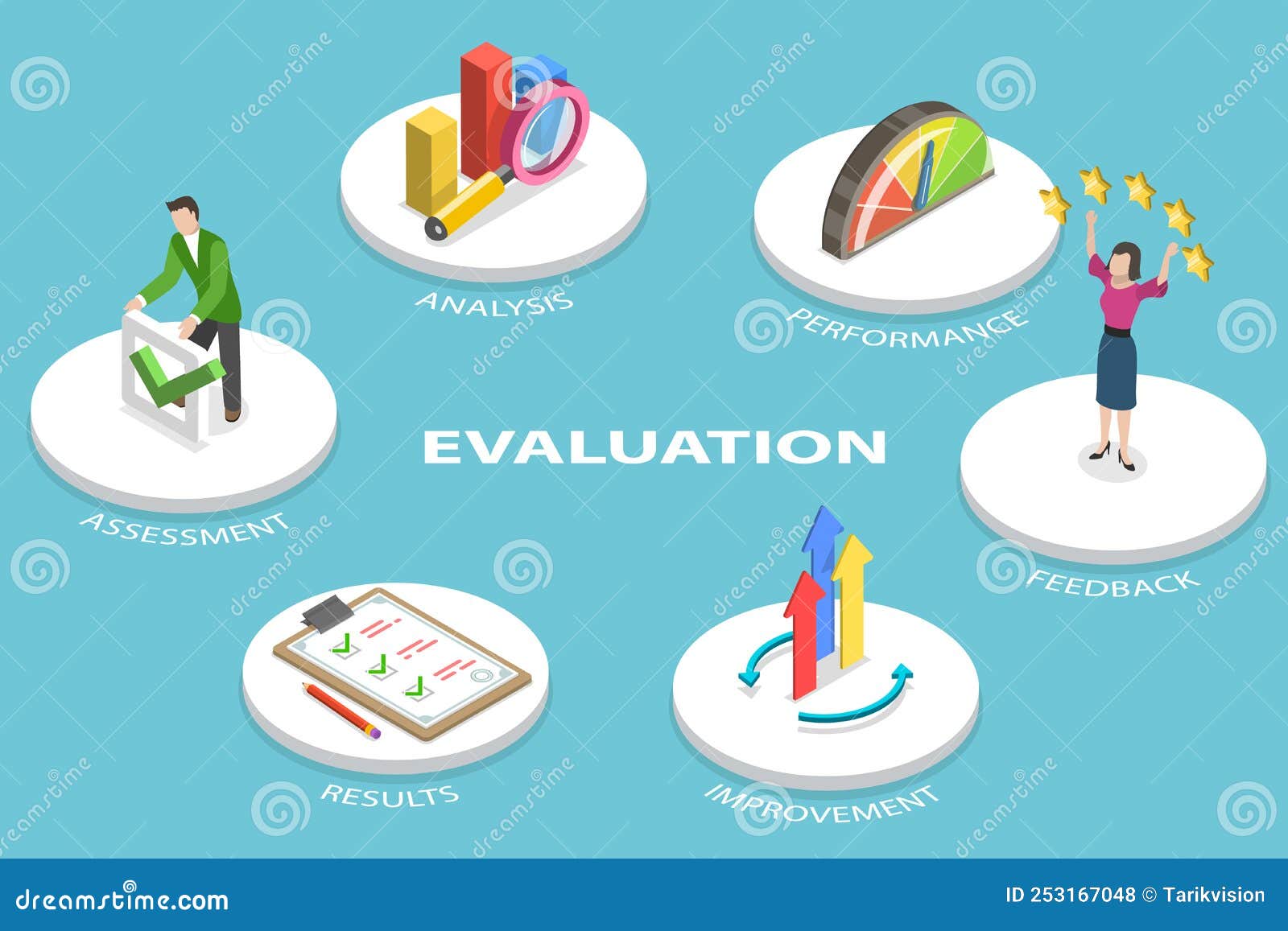 3D Isometric Flat Vector Conceptual Illustration of Evaluation Stock ...