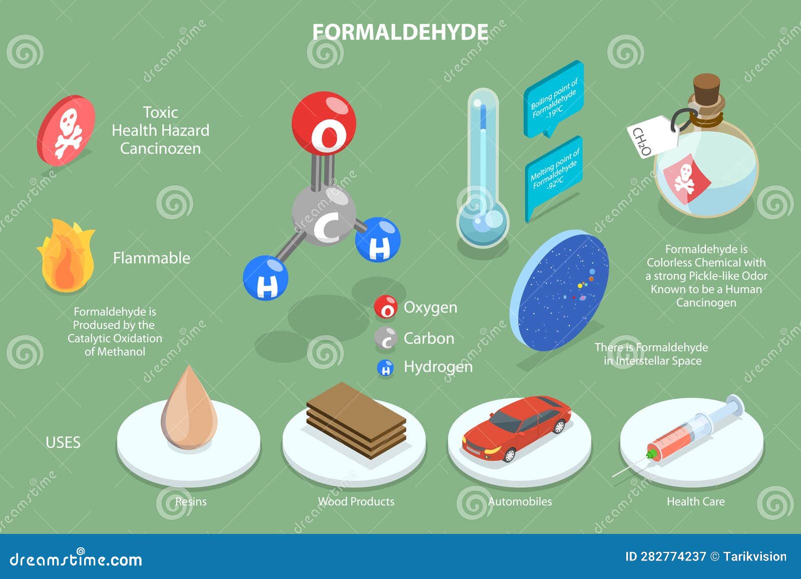 3D Isometric Flat Vector Conceptual Illustration of Formaldehyde Stock ...