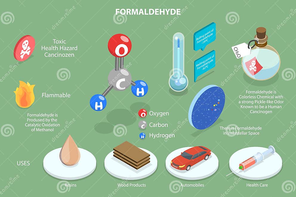 3D Isometric Flat Vector Conceptual Illustration of Formaldehyde Stock ...
