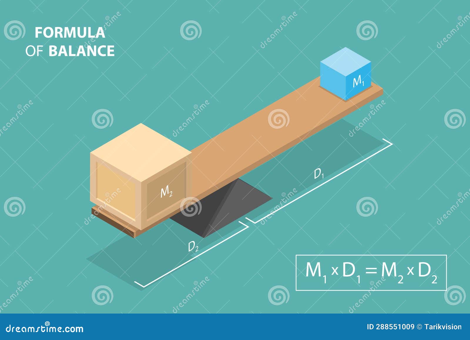 Lever And Formula Of Balance Vector Illustration | CartoonDealer.com ...