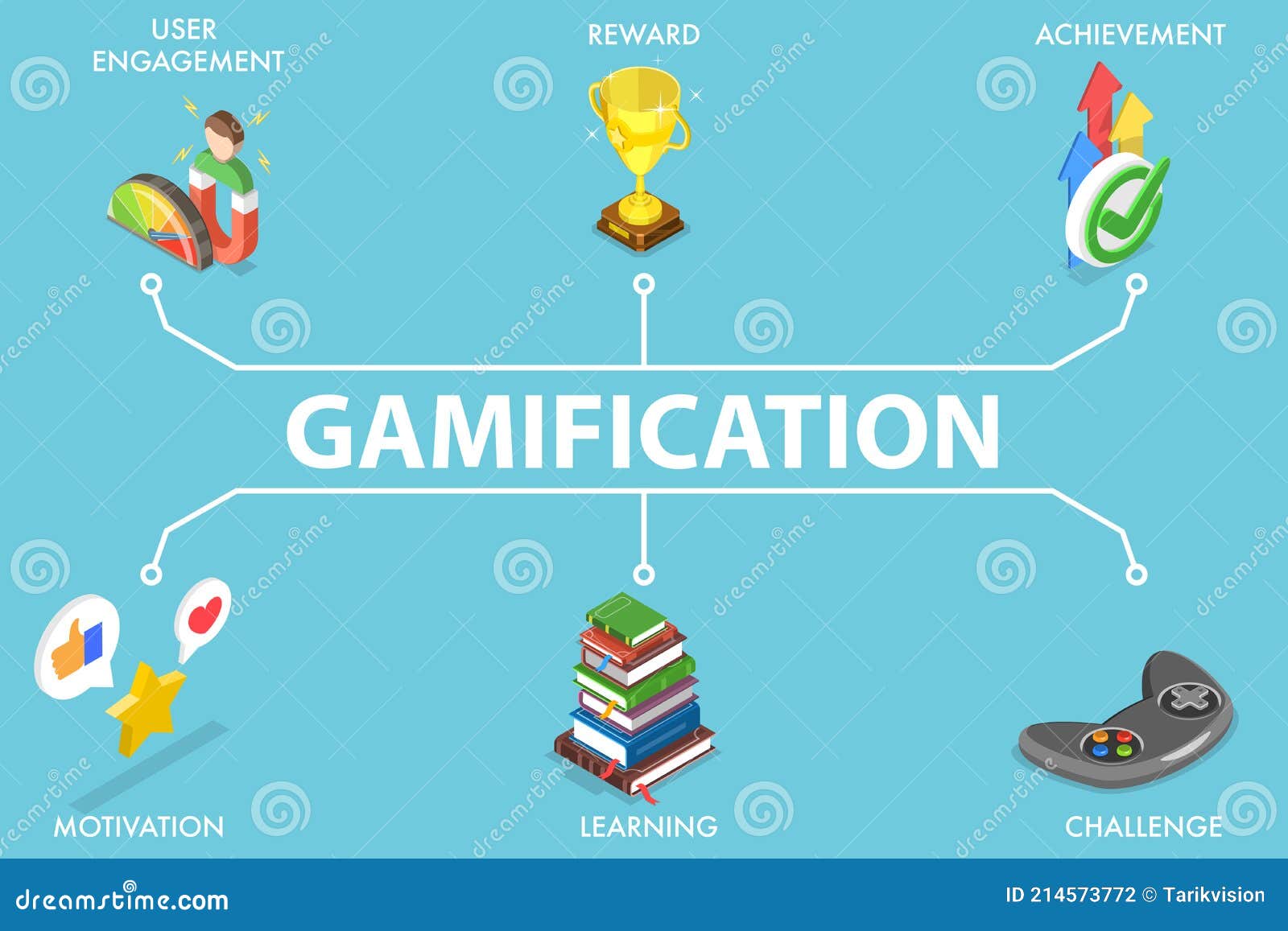 3D Isometric Flat Vector Conceptual Illustration of Gamification ...