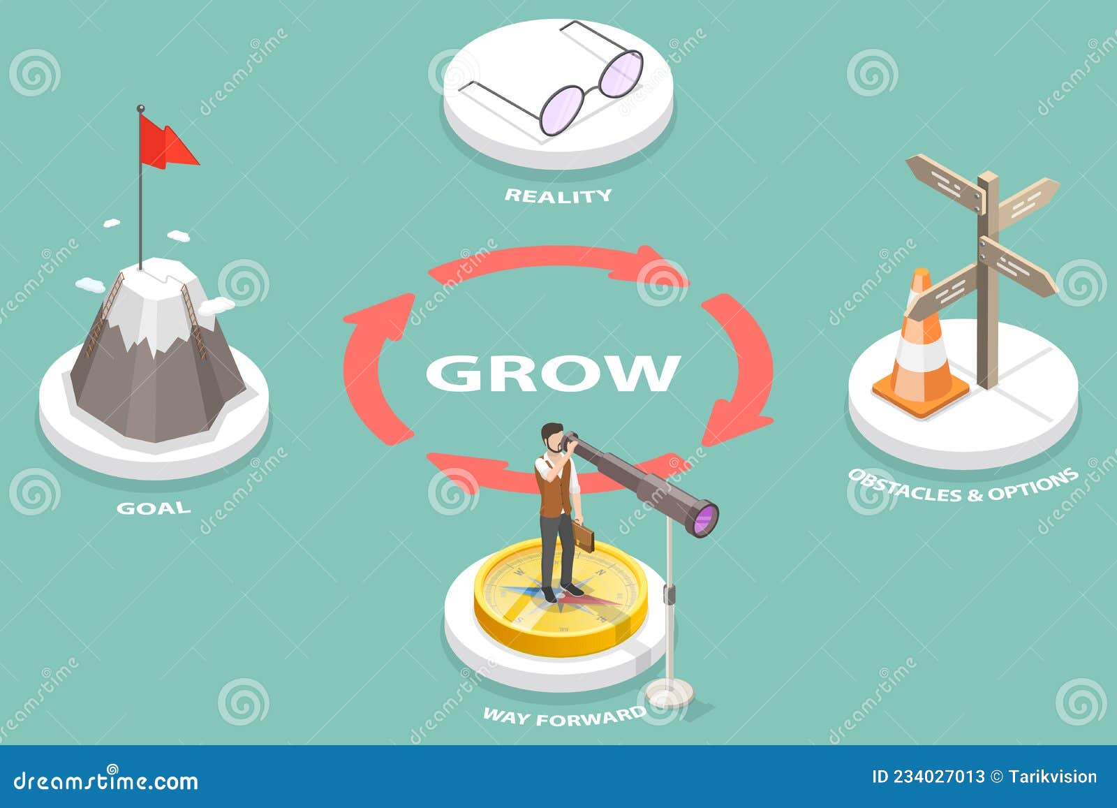 GROW Model Mind Map Process, Business Concept For Presentations And ...