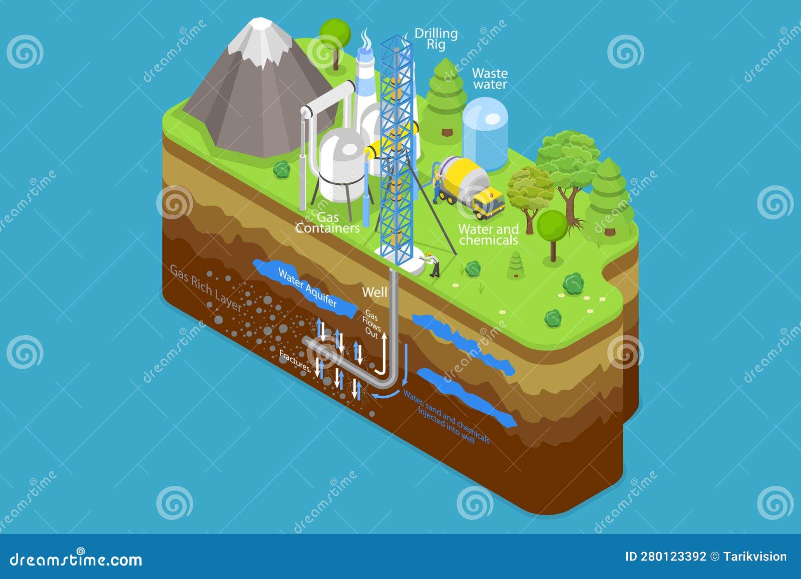Api Hydraulic Fracturing Diagram