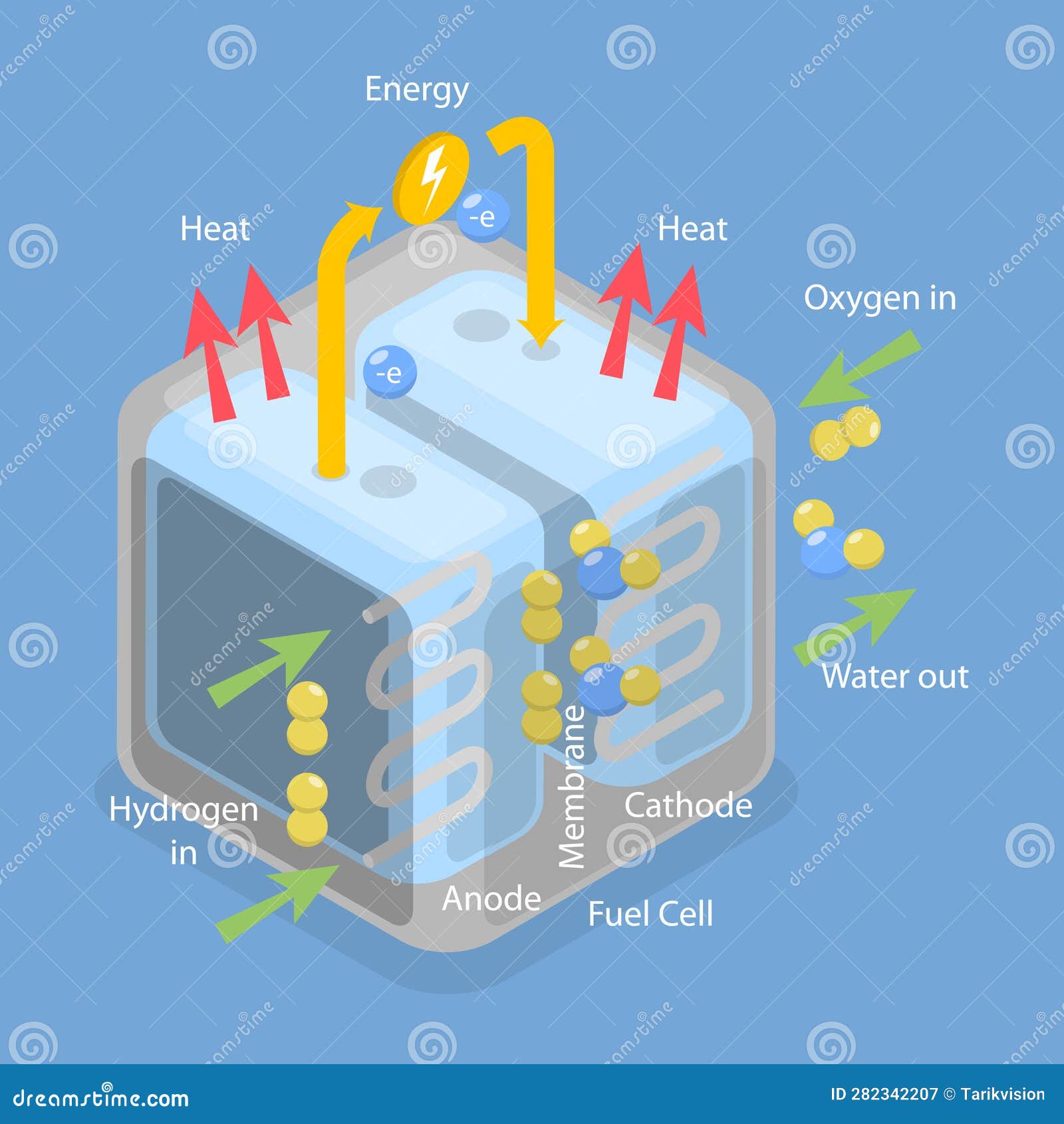 3D Isometric Flat Vector Conceptual Illustration of Hydrogen Fuel Cells ...