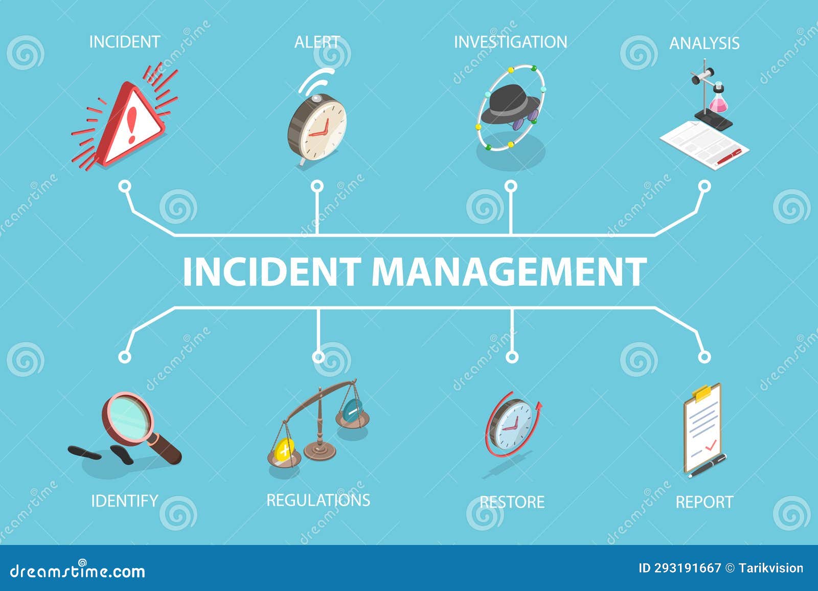 3D Isometric Flat Vector Conceptual Illustration of Incident Management ...
