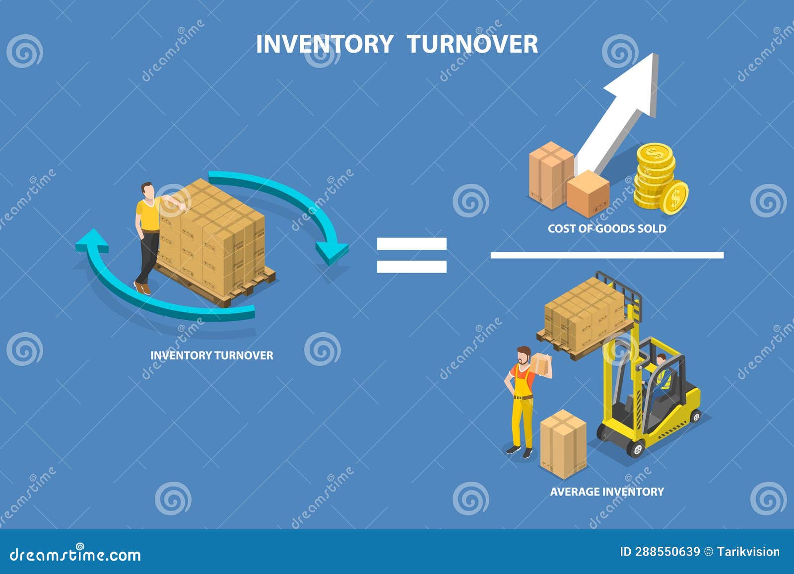 3D Isometric Flat Vector Conceptual Illustration of Inventory Turnover ...