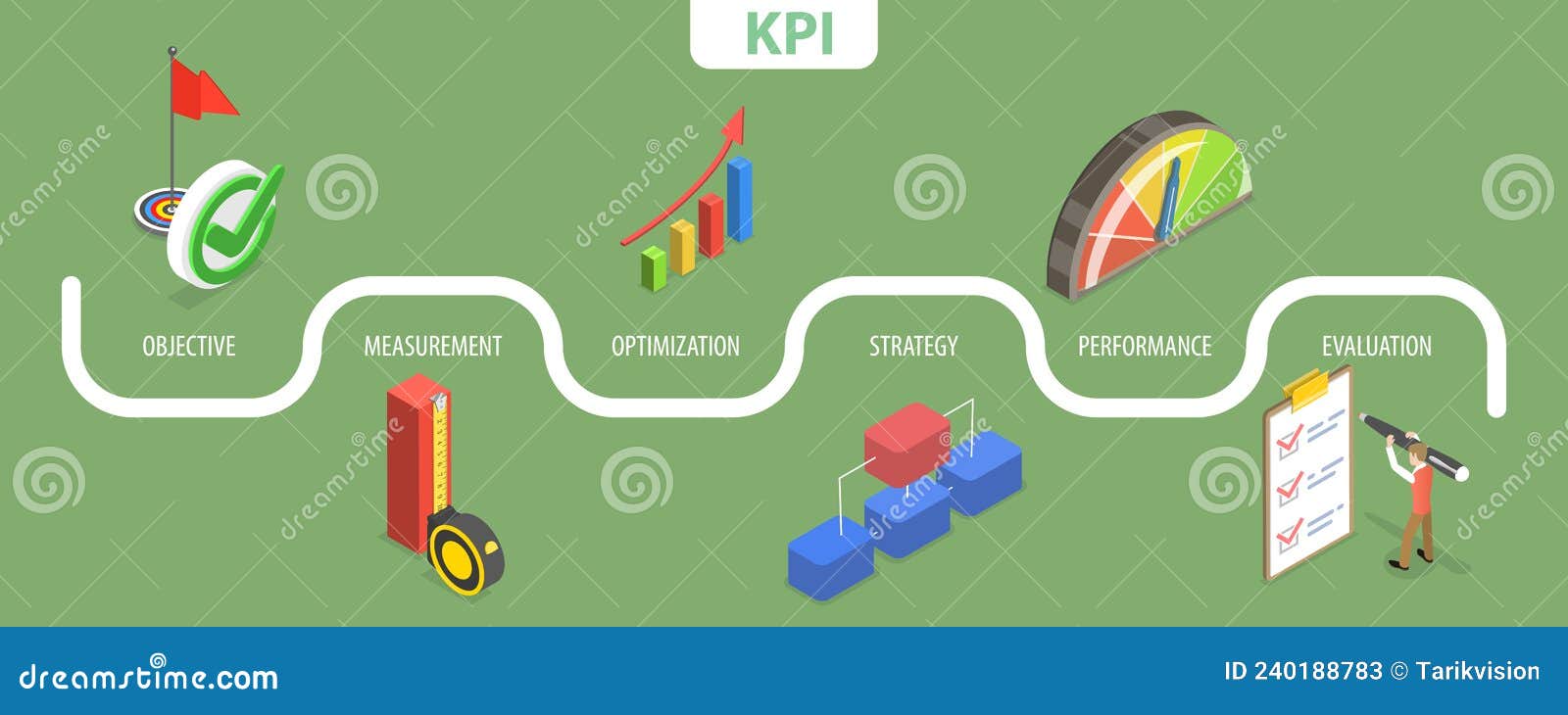 3D Isometric Flat Vector Conceptual Illustration of KPI Key Performance ...