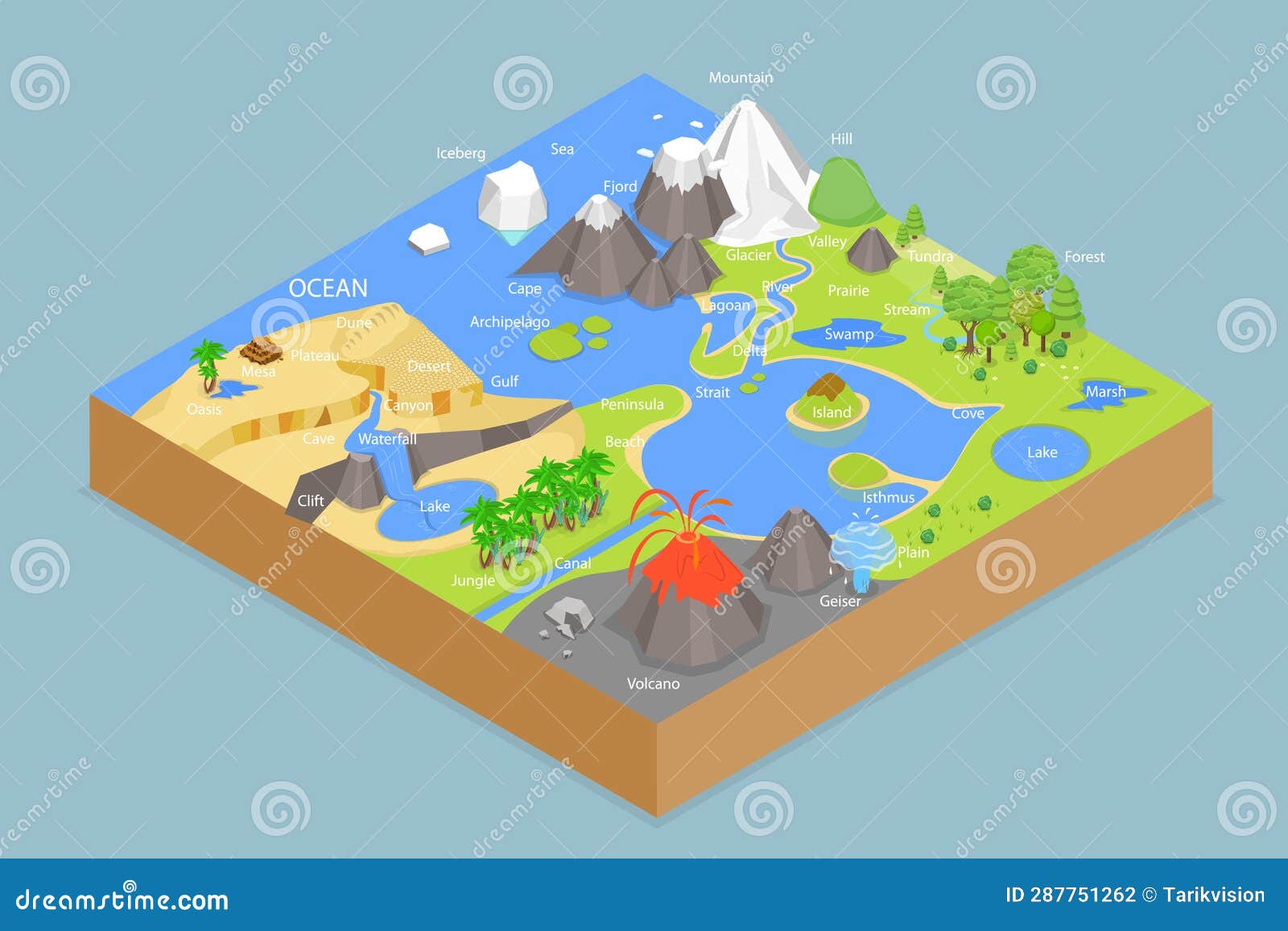Landforms Collection With Educational Labeled Formation Examples ... Landforms Collection With Educational Labeled Formation Examples ...