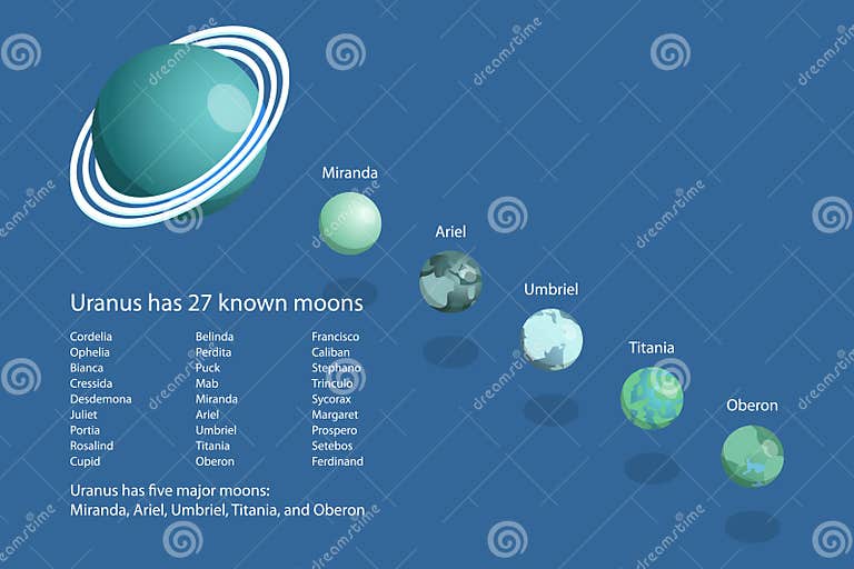 3d Isometric Flat Vector Conceptual Illustration Of Moons Of Uranus Stock Vector Illustration