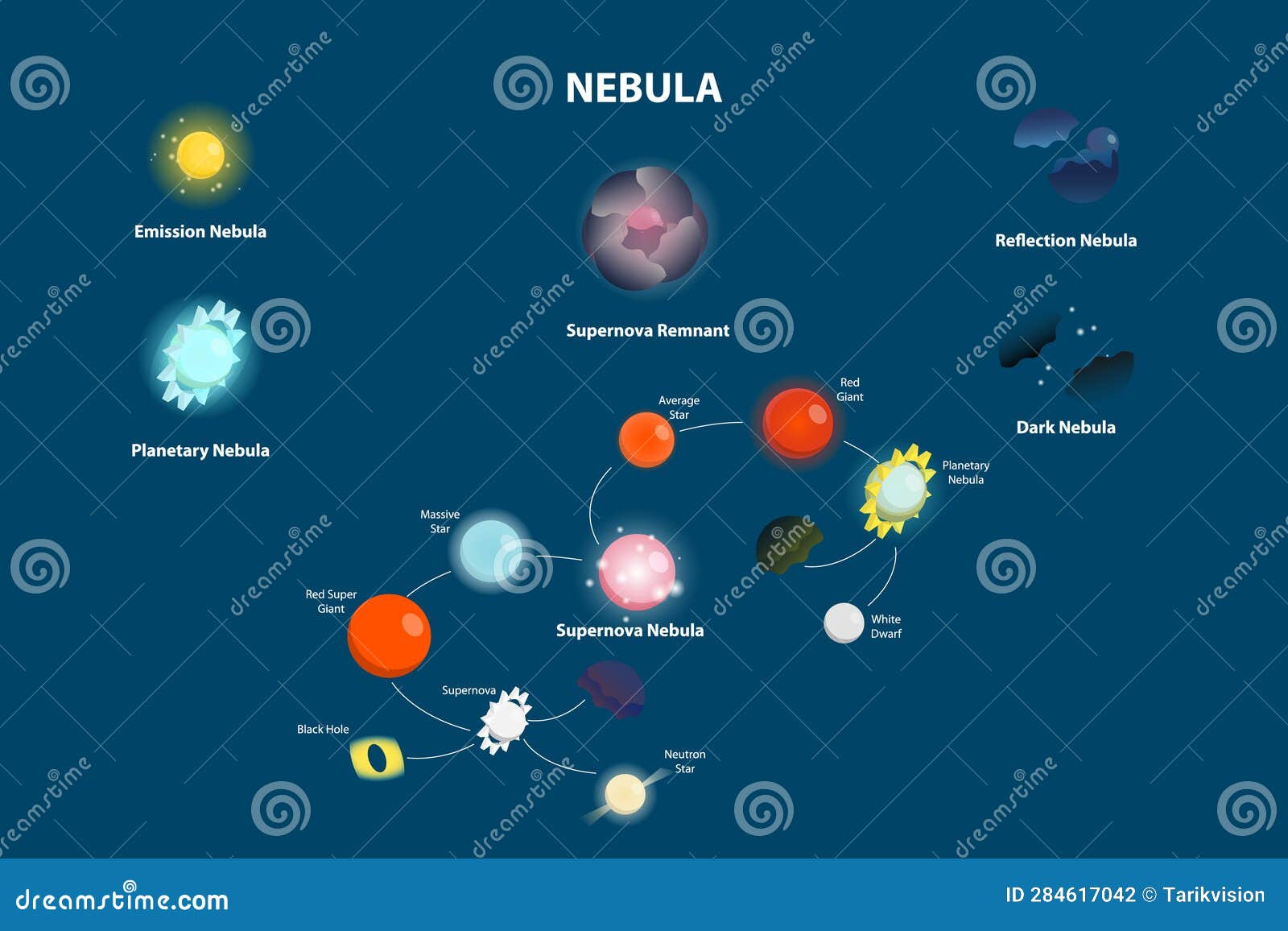 3D Isometric Flat Vector Conceptual Illustration of Nebula Stock Vector ...