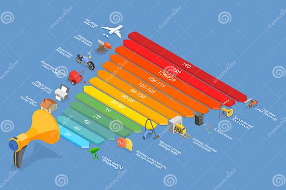 3d Isometric Flat Vector Conceptual Illustration Of Noise Decibel Scale