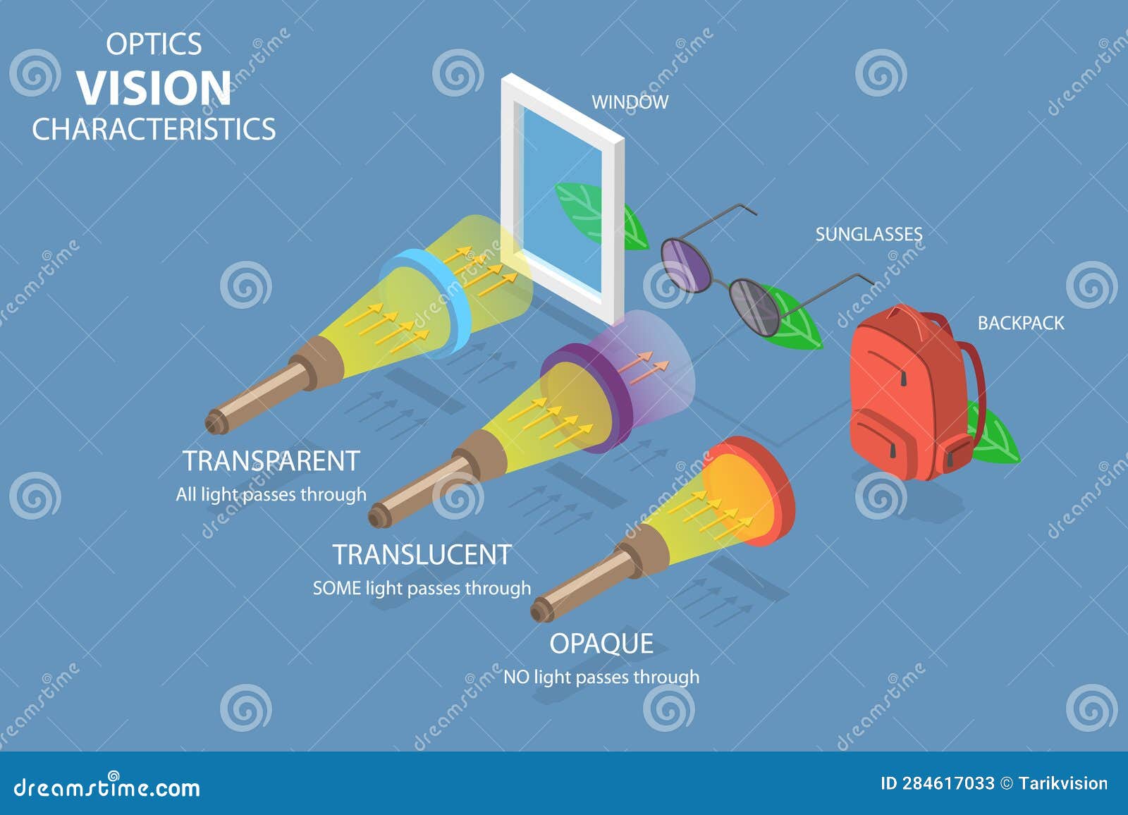 3D Isometric Flat Vector Conceptual Illustration of Optics Vision ...