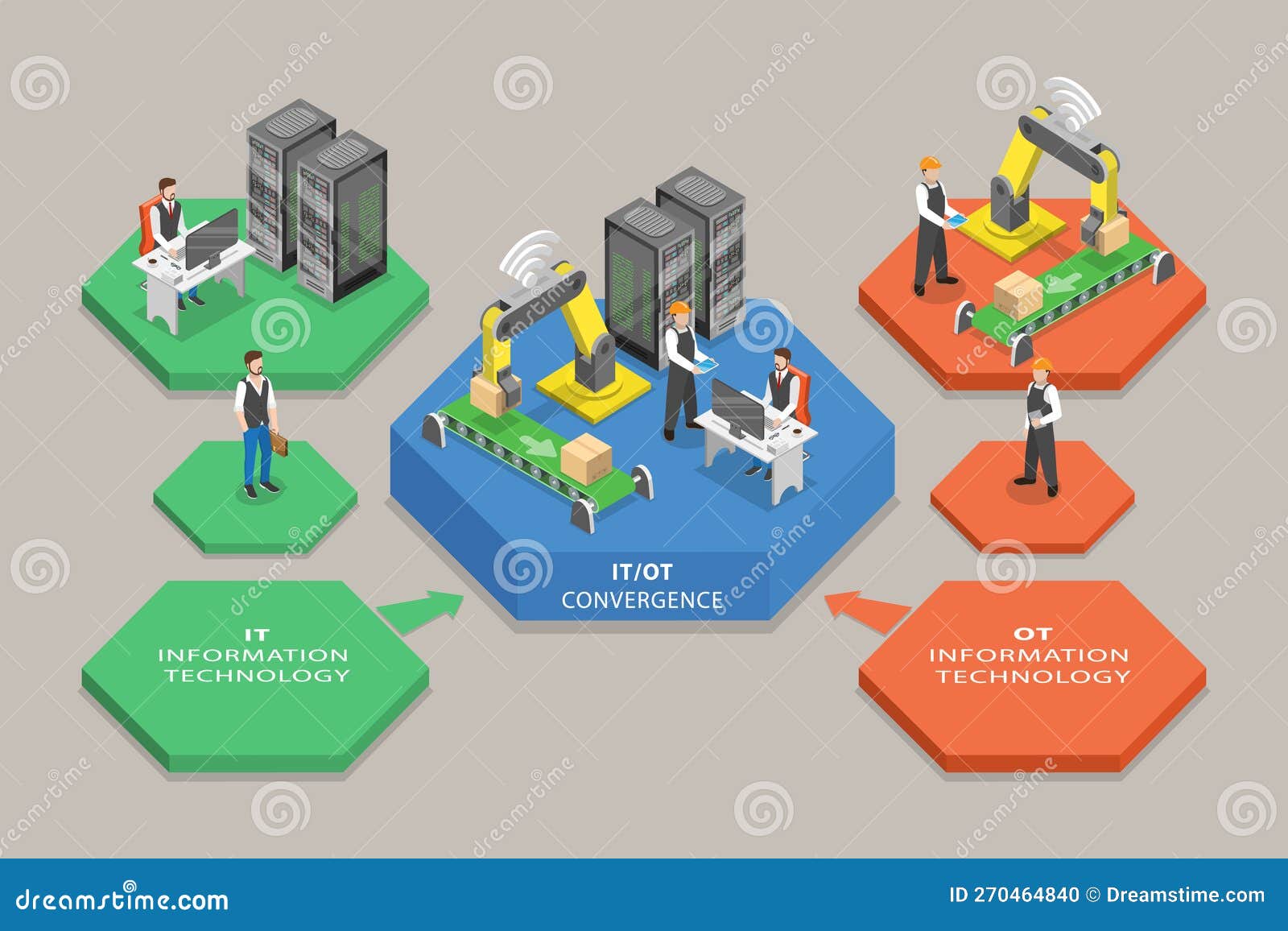 3D Isometric Flat Vector Conceptual Illustration of it OT Convergence ...
