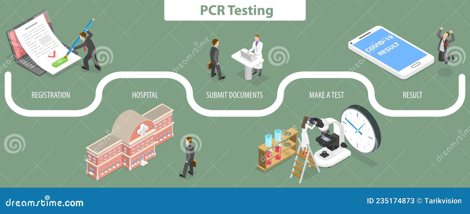 3D Isometric Flat Vector Conceptual Illustration of PCR Test Stock ...