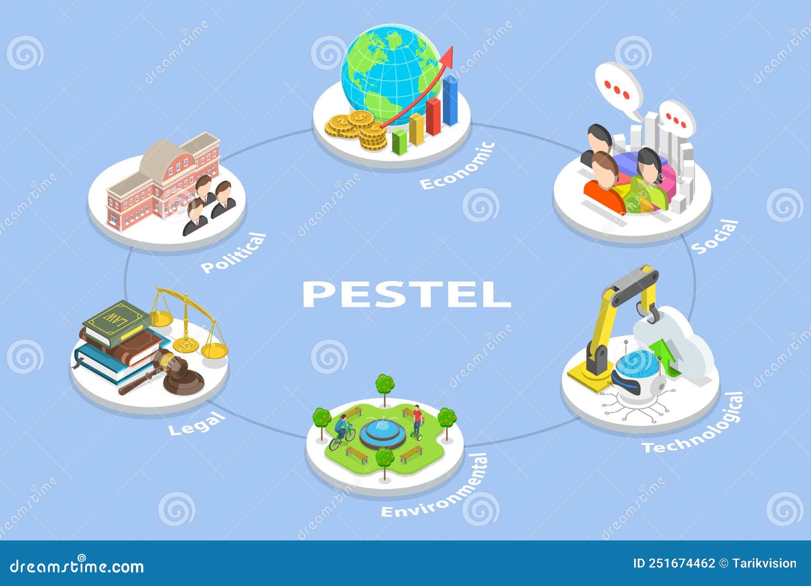 3d Isometric Flat Vector Conceptual Illustration Of Pestel Analysis