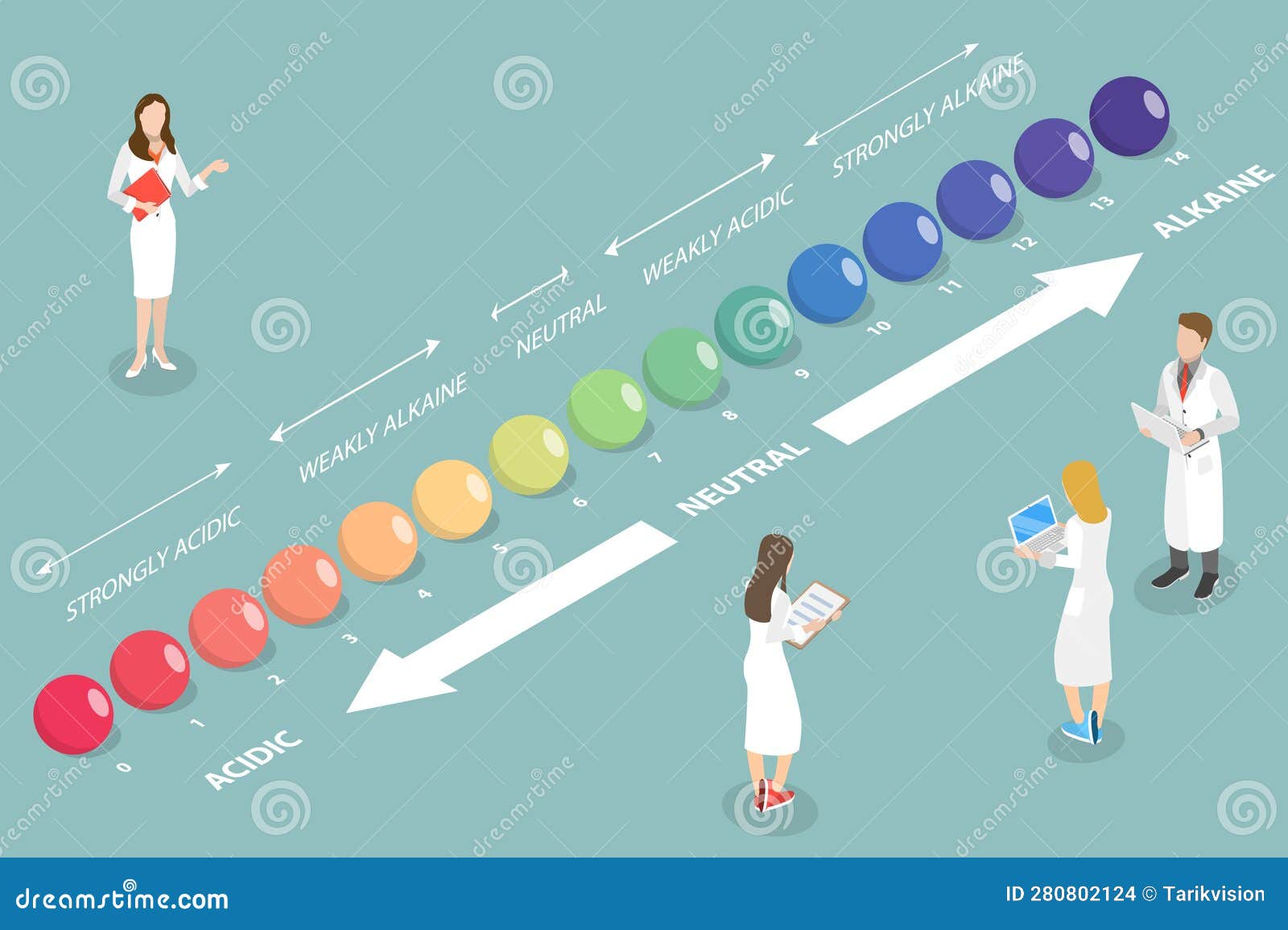 Ph Scale Acid Value Indicator. Neutral Balance Test, Spectrum. Alkaline ...