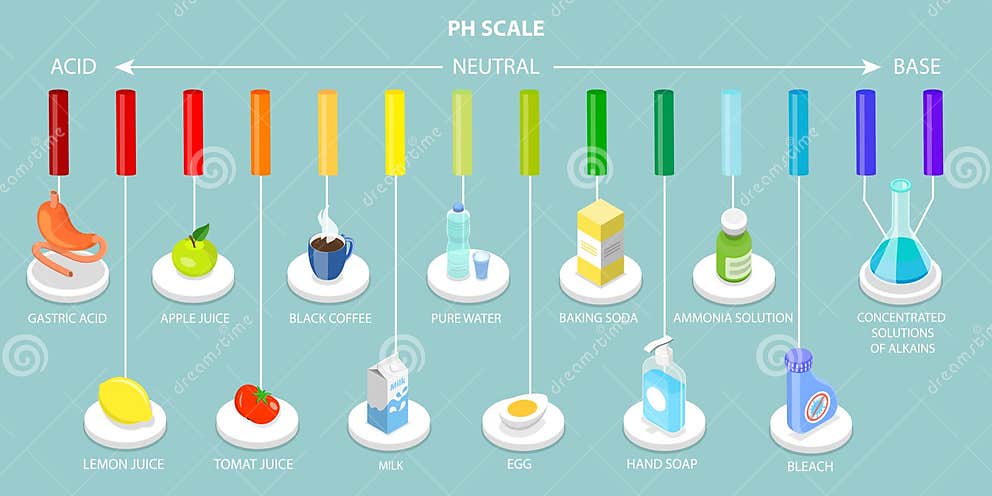 3D Isometric Flat Vector Conceptual Illustration of PH Scale Stock ...