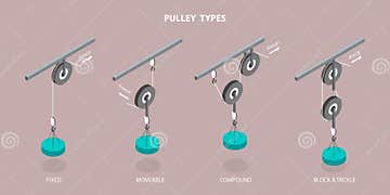 3D Isometric Flat Vector Conceptual Illustration of Pulley Types Stock ...